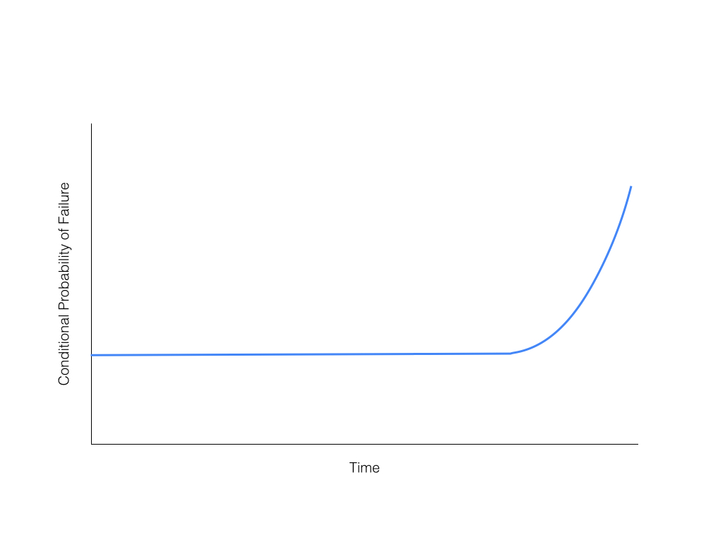 Run To Failure: Reasons to Use the RTF Maintenance Strategy | Fiix