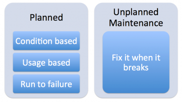 What is Planned Maintenance Percentage? | PMP Calculation | Fiix