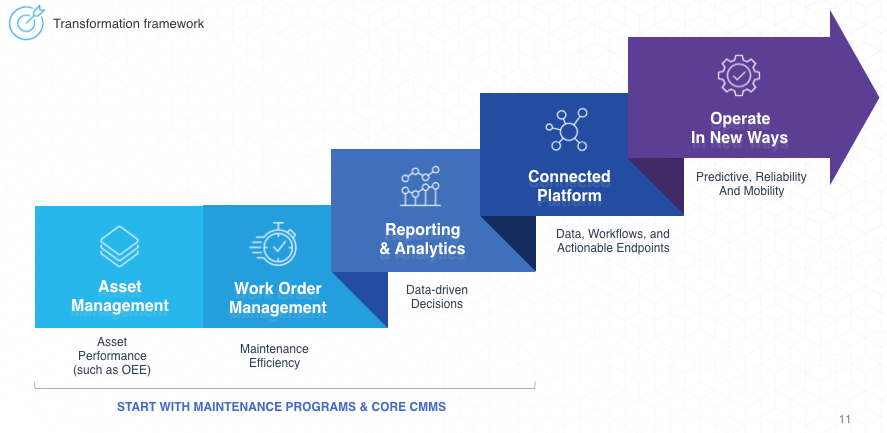 How Maintenance Is Shaping The Oil And Gas Industry | Fiix