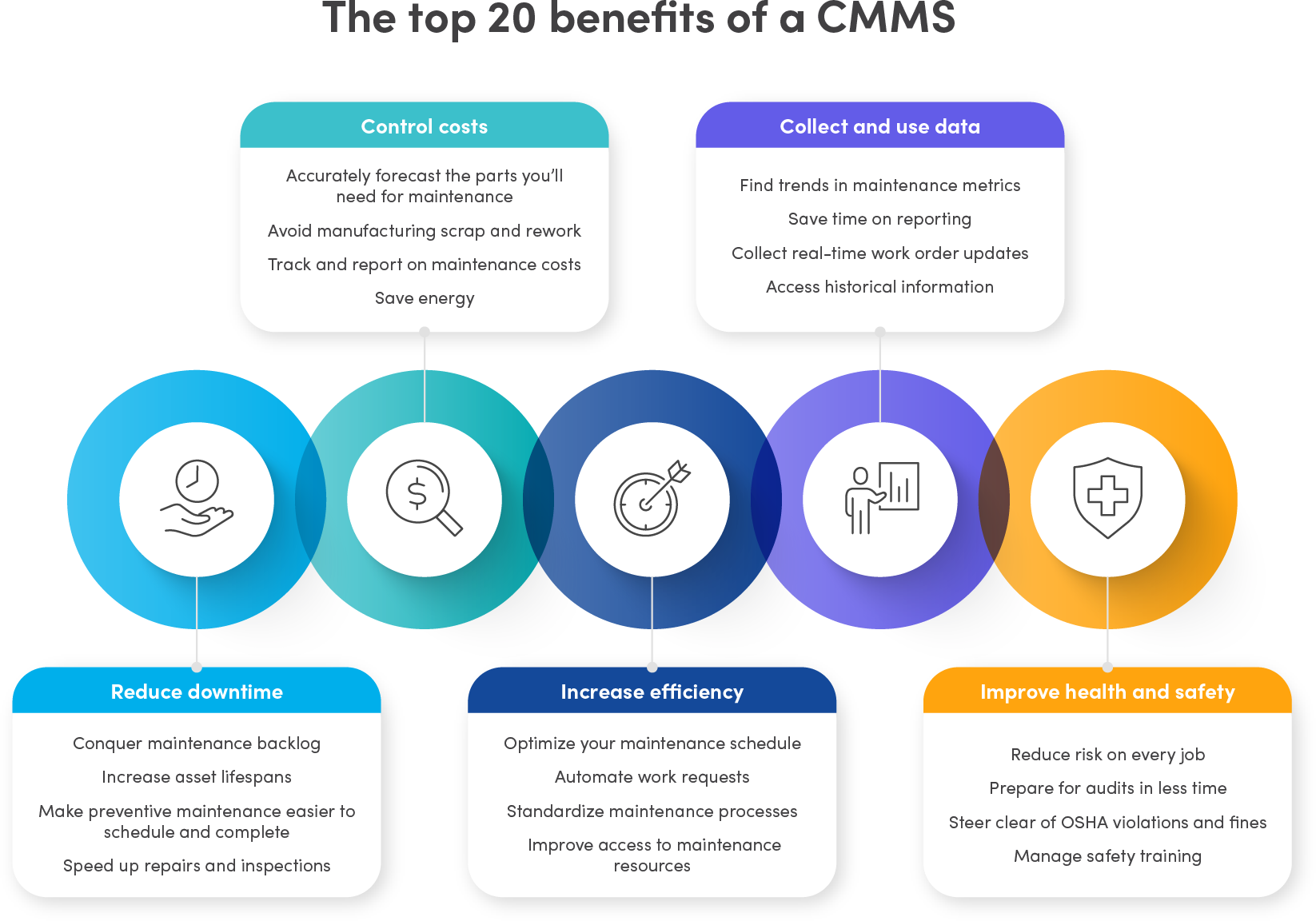 20 CMMS Benefits Reduce Downtime Cut Costs And More 20 CMMS Benefits Reduce Downtime Cut Costs And More