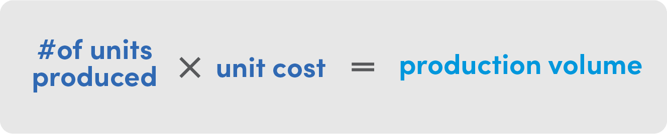What Is Production Volume? | Maintenance Metrics | Fiix
